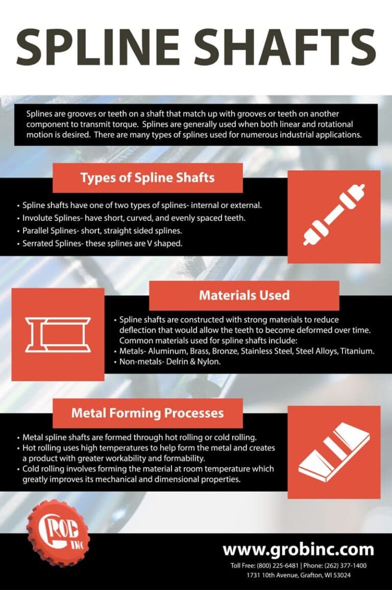 Types of Splines Used in Shaft Manufacturing - Grob Inc.